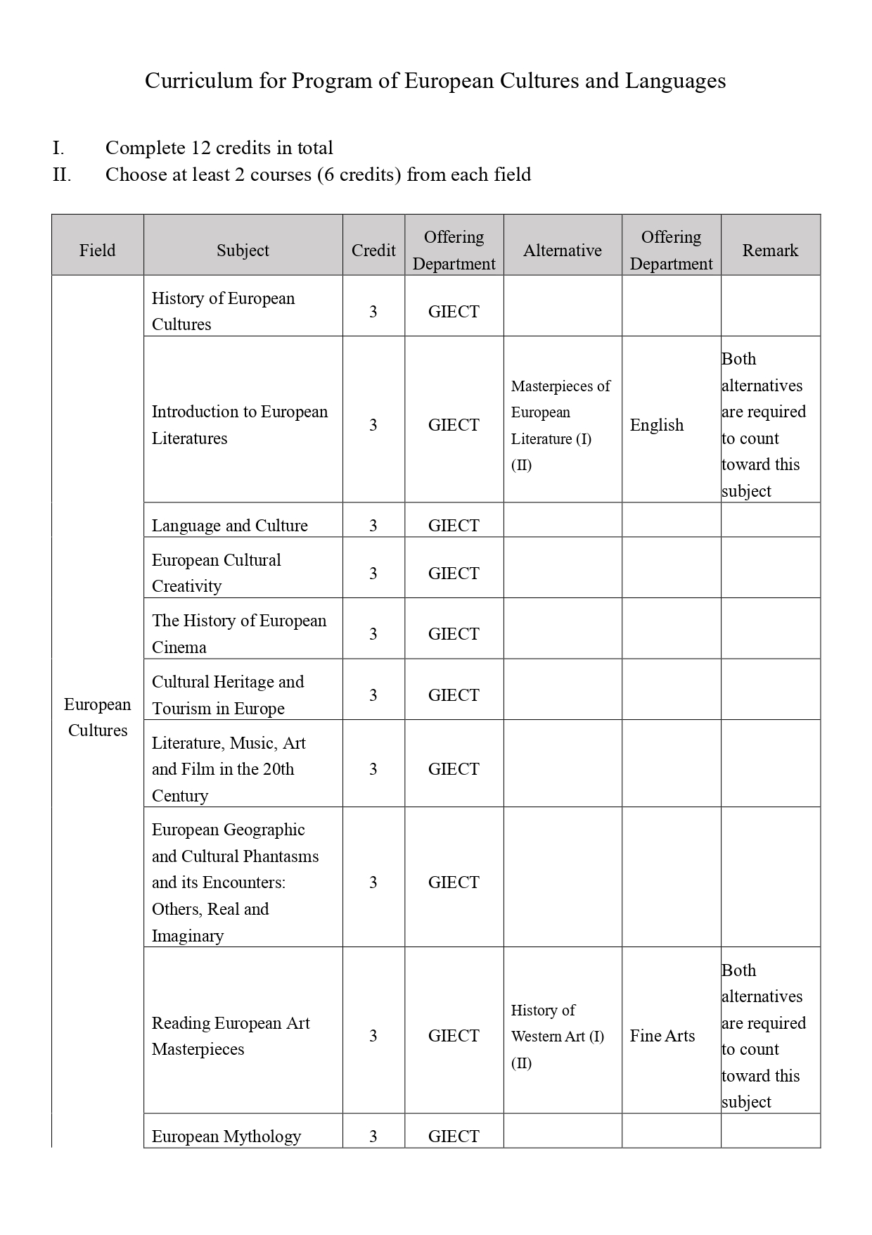 Program of European Cultures and Languages
