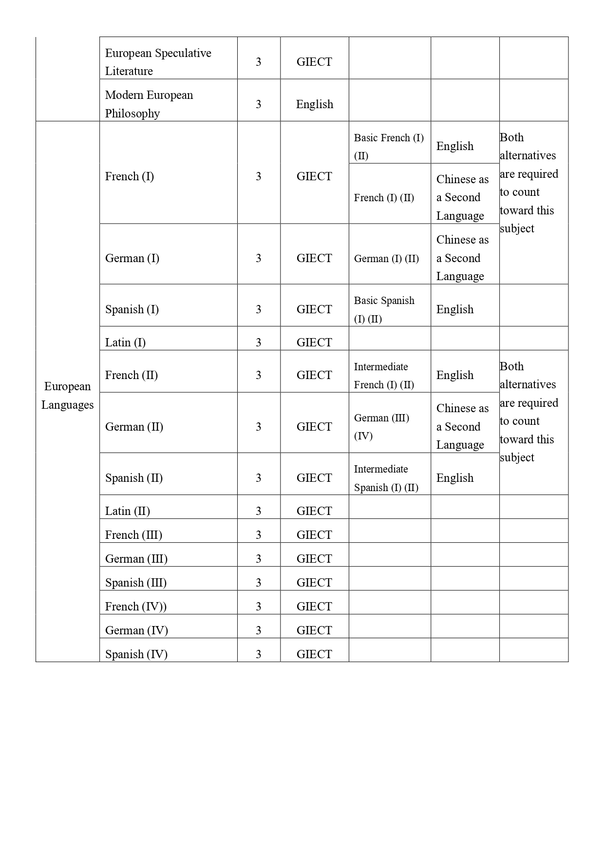 Program of European Cultures and Languages